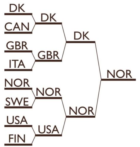 All about Abacaba | Abacaba.org